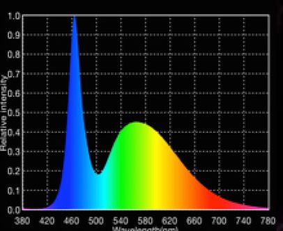 What is Light Pollution? — DarkSky Oregon
