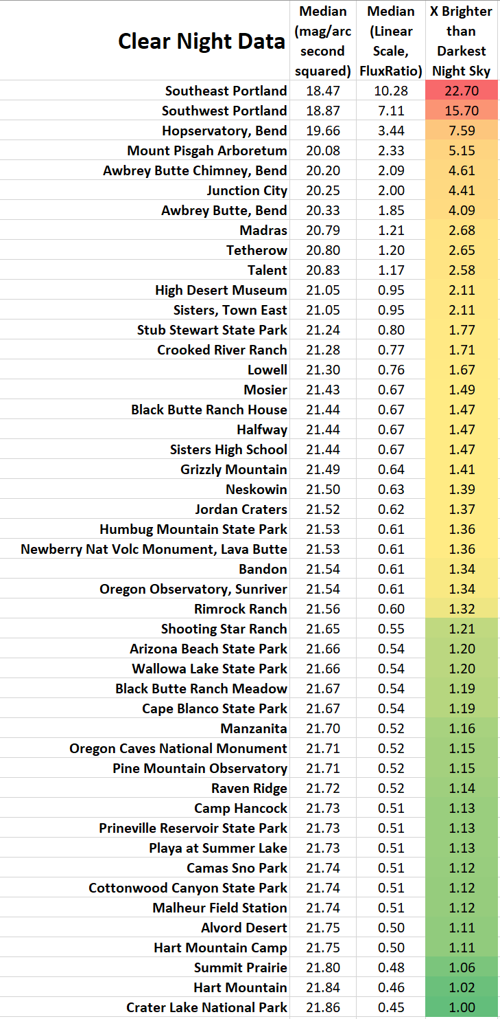 Part 1: Where in Oregon is the Night Sky Most Pristine? And, Most Light ...