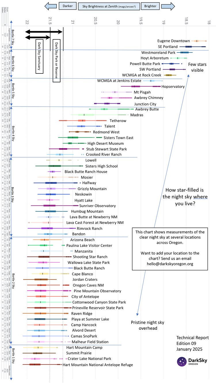 Part 1: Where in Oregon is the Night Sky Most Pristine? And, Most Light ...