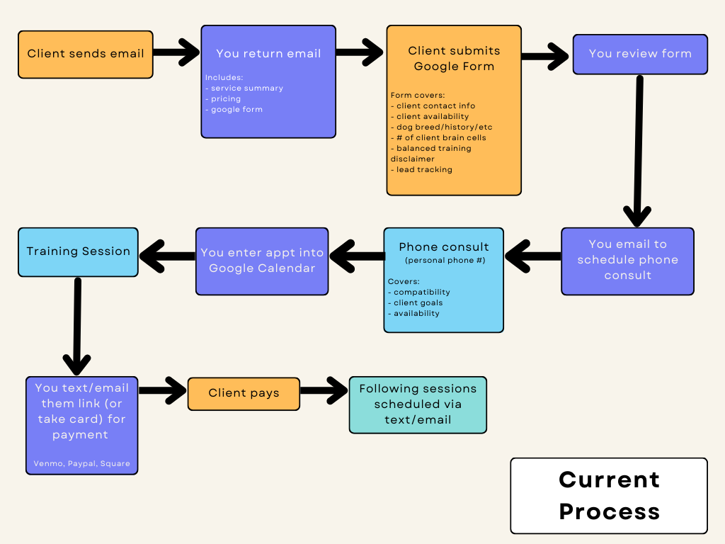 General 2 — Rachel at the Shelter