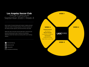 LASC VIRTUAL CURRICULUM - SEPTEMBER - WEEK 4 — Los Angeles SC