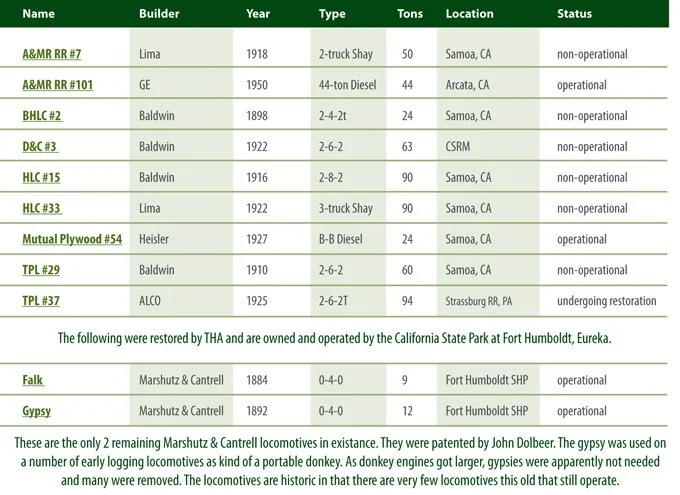 Gallery 3 — Timber Heritage Association