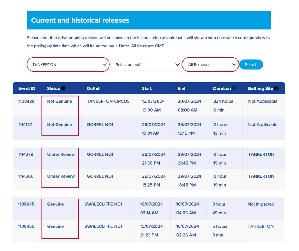 How to read the southern water beachbuoy website — SOS Whitstable