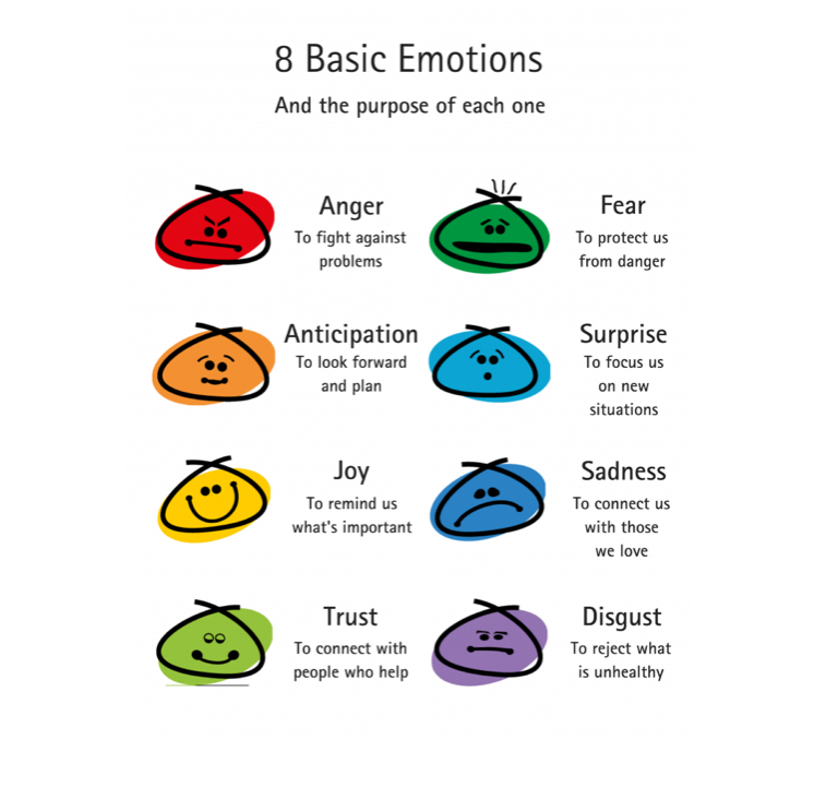 Word of the month: Emotions. — Relational Counselling