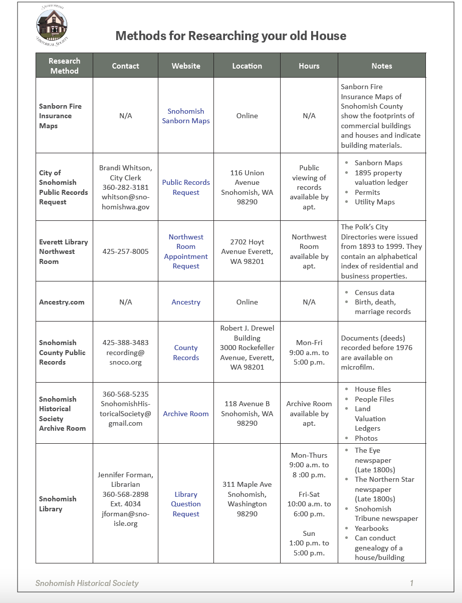 Archives — Snohomish Historical Society