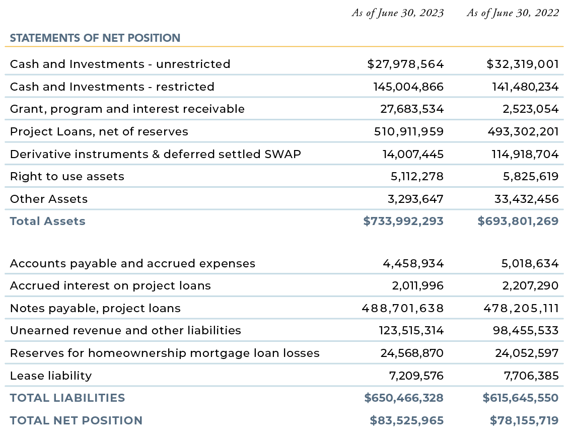 MHP Financials — MHP Annual Report