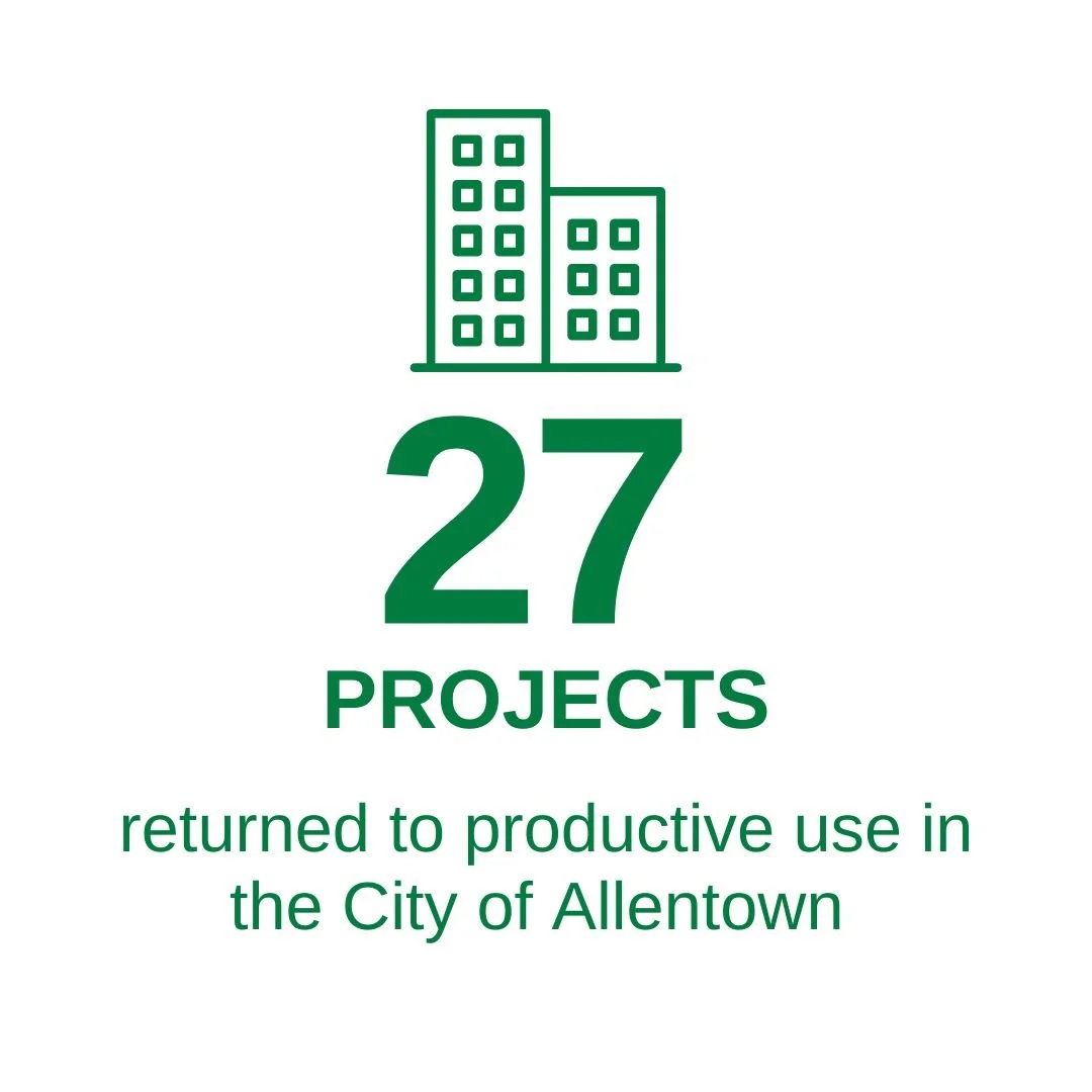 Urban Sites — AEDC