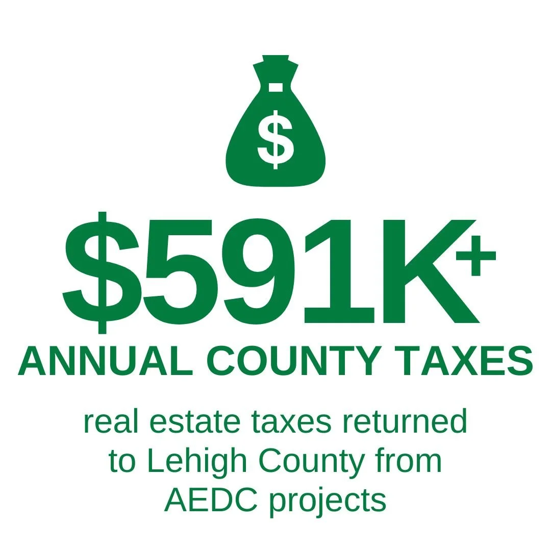 Urban Sites — AEDC