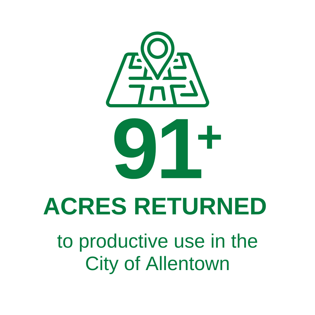 Urban Sites — AEDC