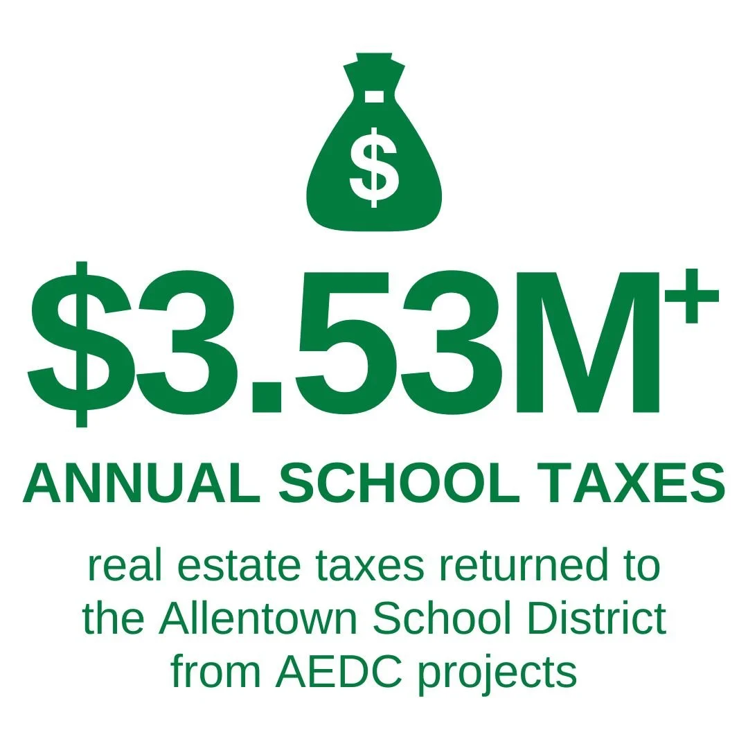 Urban Sites — AEDC