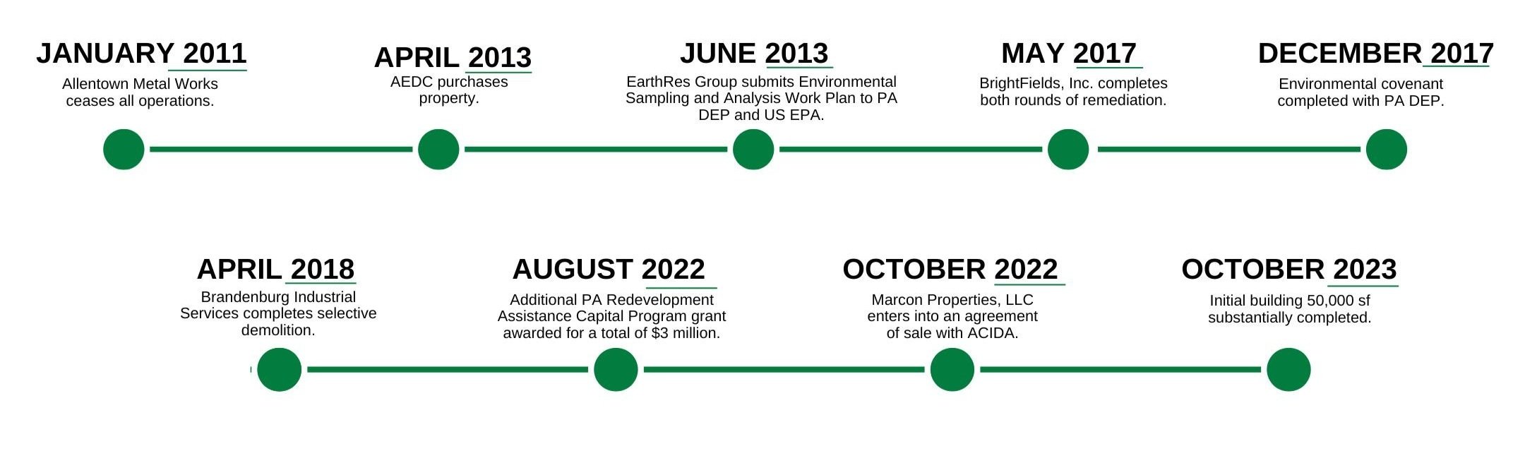 Future Site: Eastern Exterior Wall Systems — AEDC