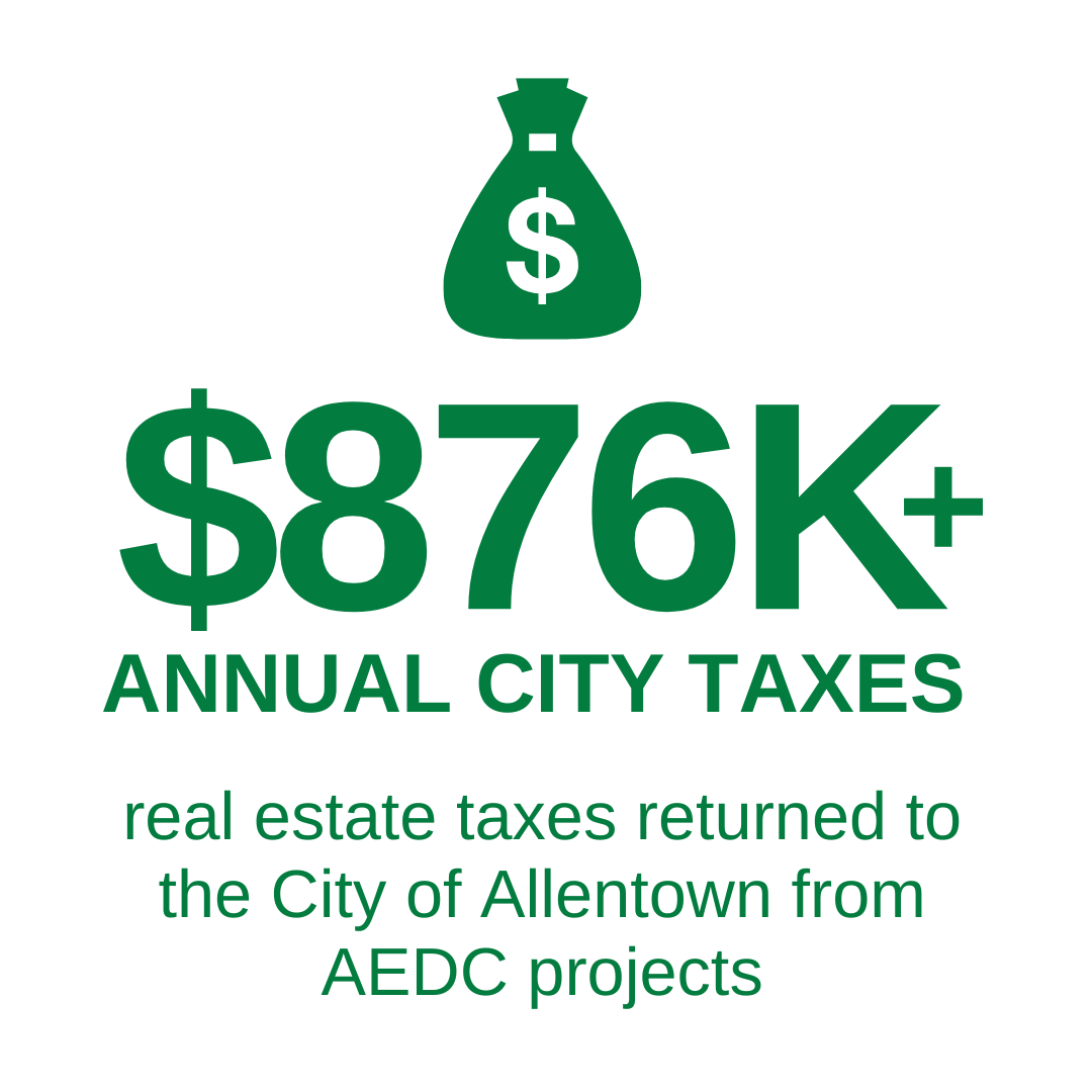 Urban Sites — AEDC