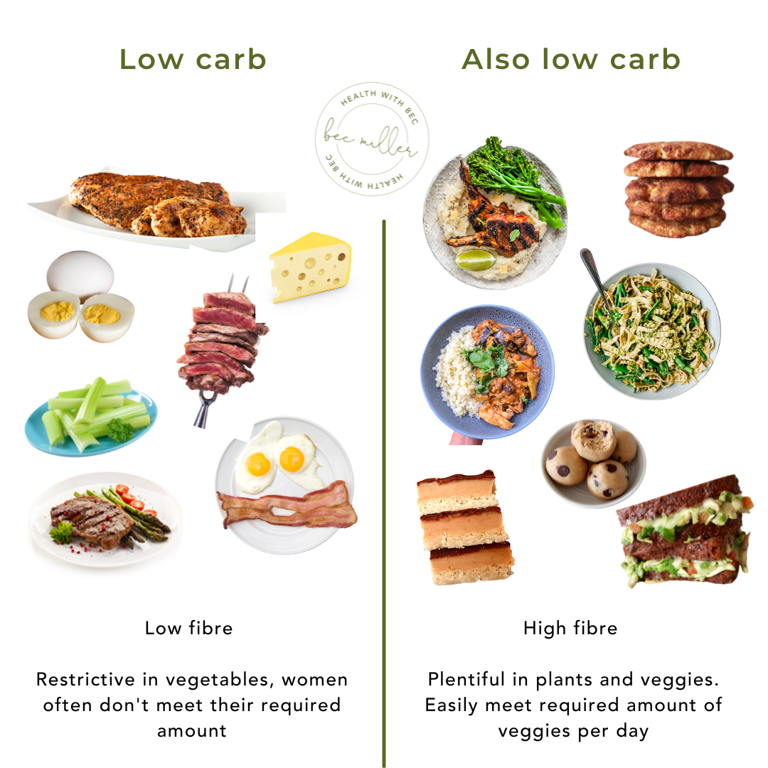 7 Common Low Carb Mistakes That May Be Sabotaging Your Success — Health With Bec
