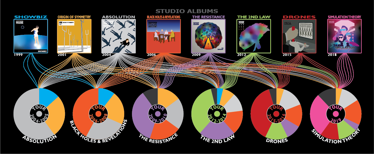 Muse Concert Infographic — Laura Johnston