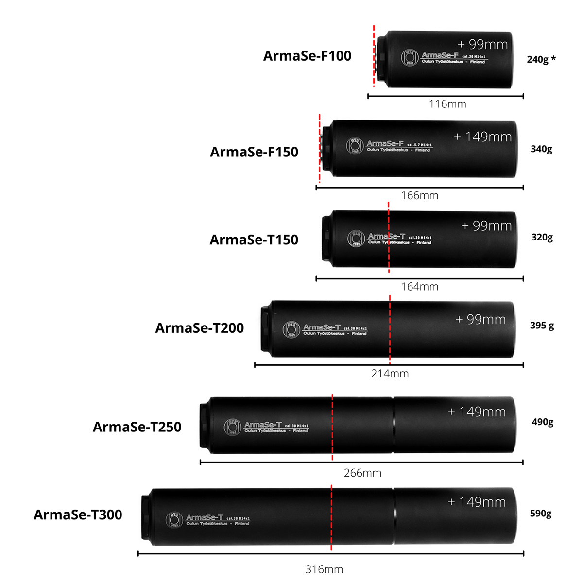 ARMASE rifle suppressor series by Oulun Työstökeskus for hunting and ...