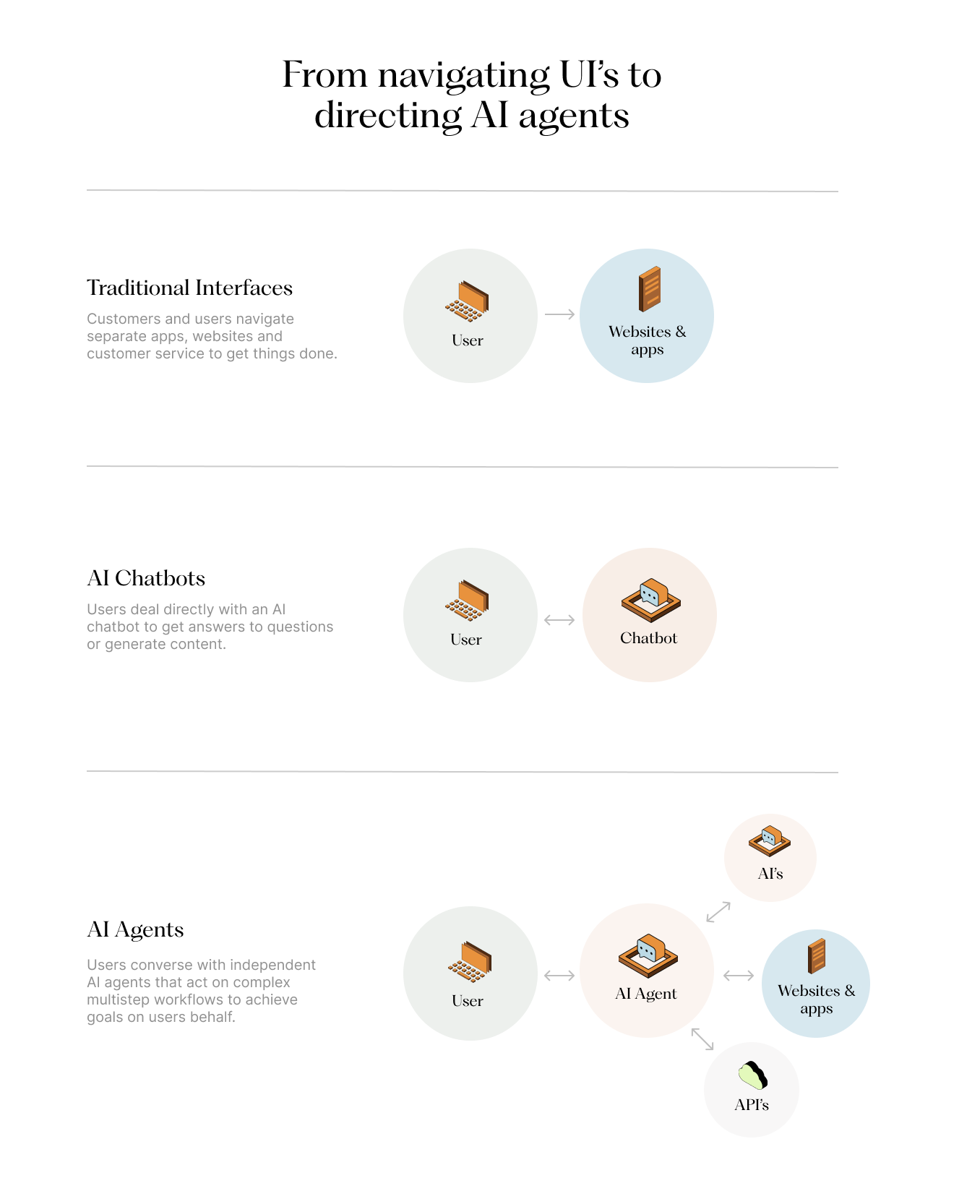 The Rise of the Agentic Customer Journey — Matias Vaara