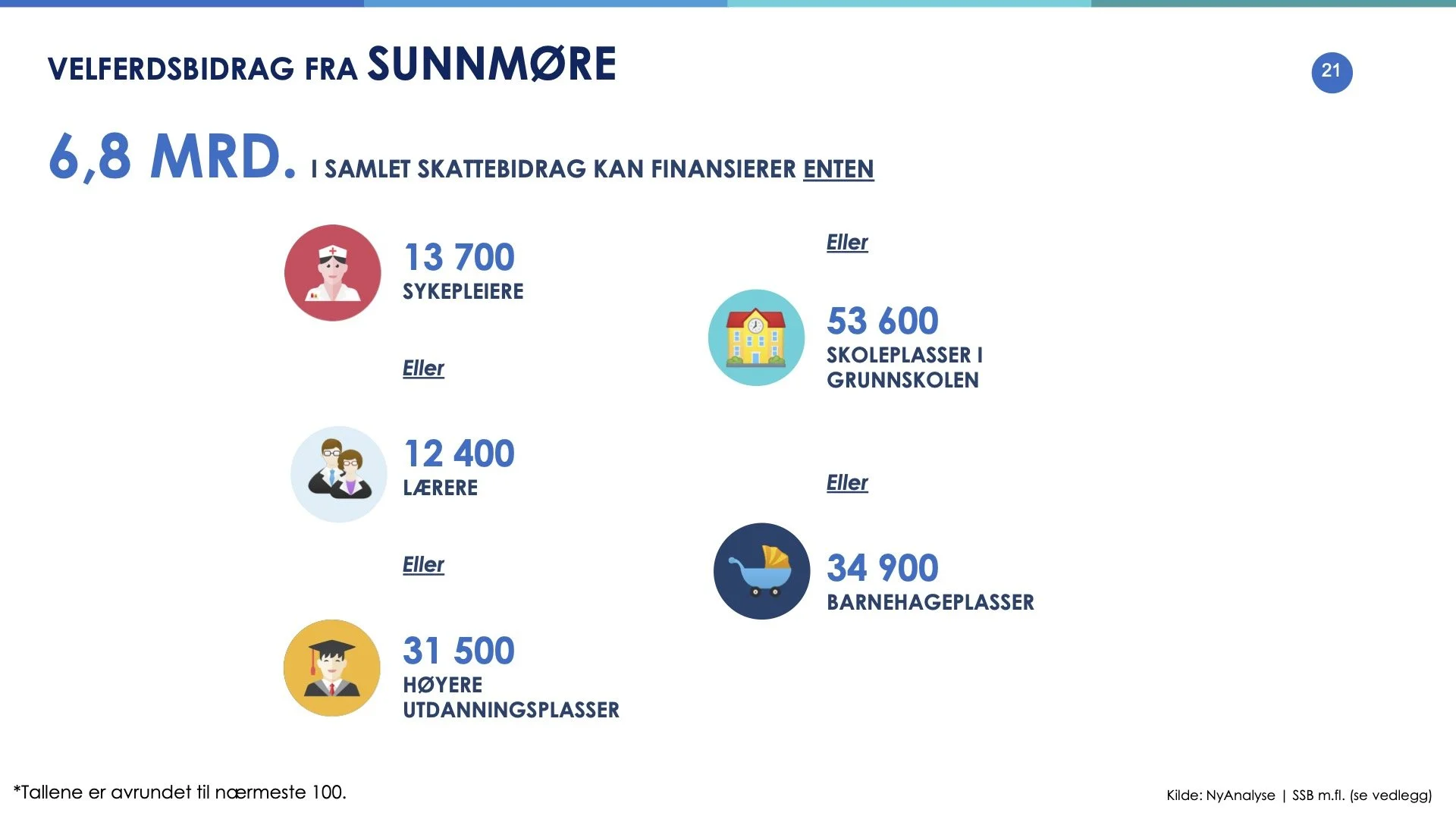 Livsnerve for kystsamfunn i Nordvest og propell for norsk økonomi — Maritimt Forum