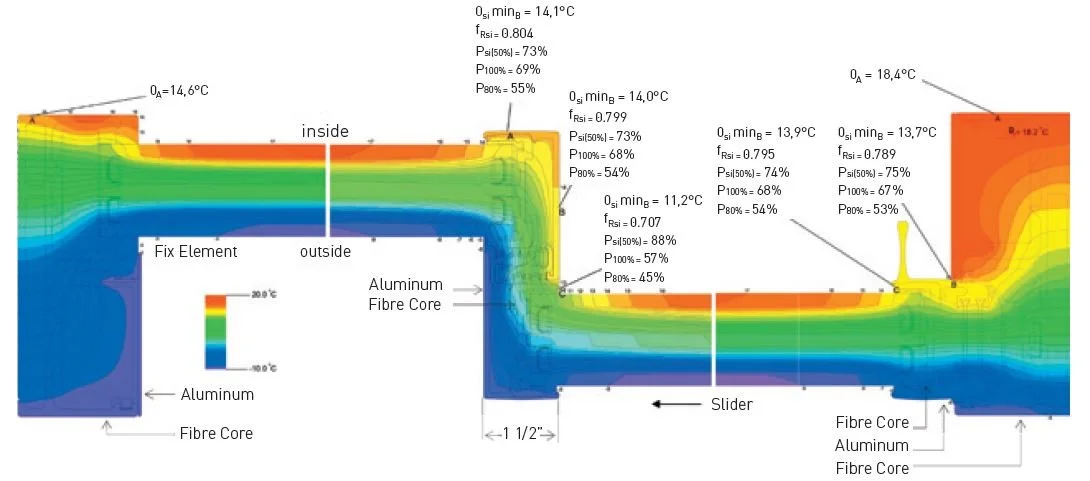 Technical Data40cf — ALLURE Window System
