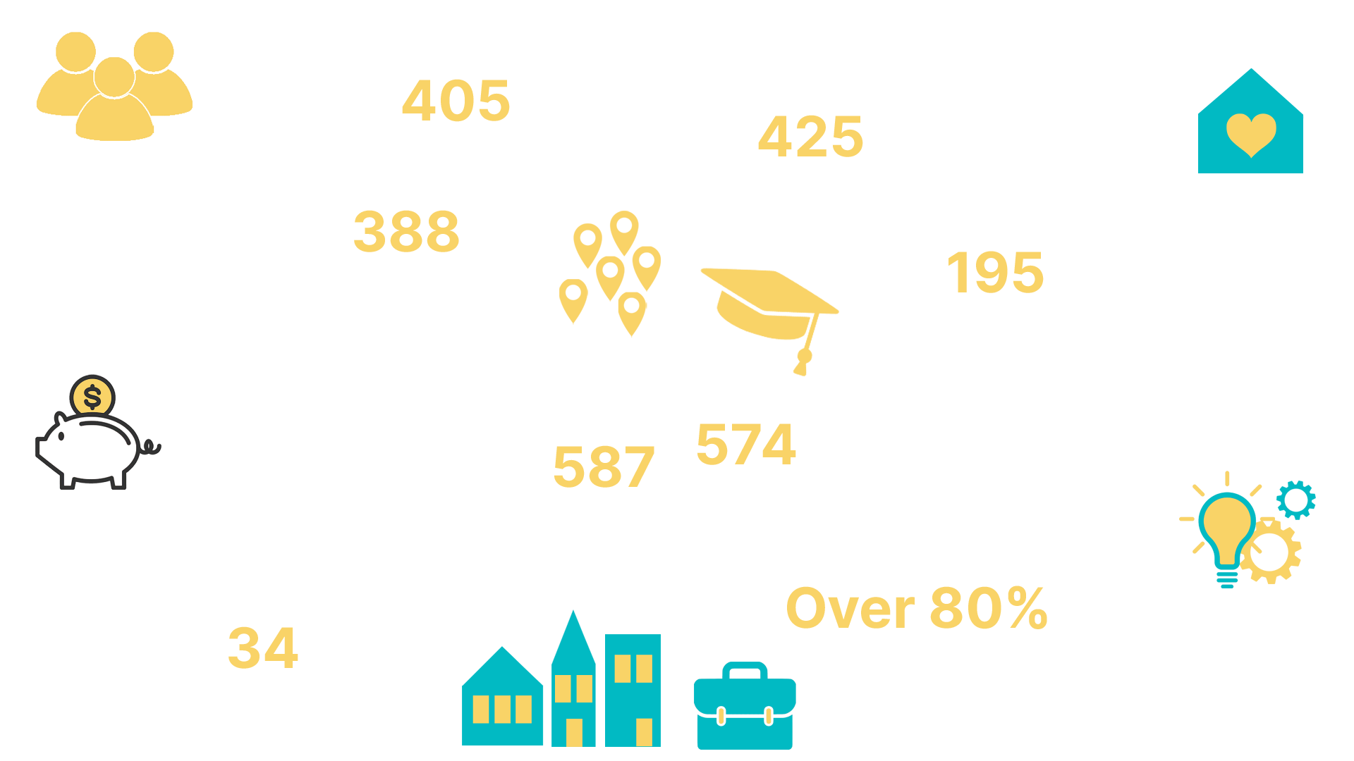 Mental Health Partnerships