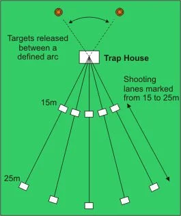 Midland Shooters Association