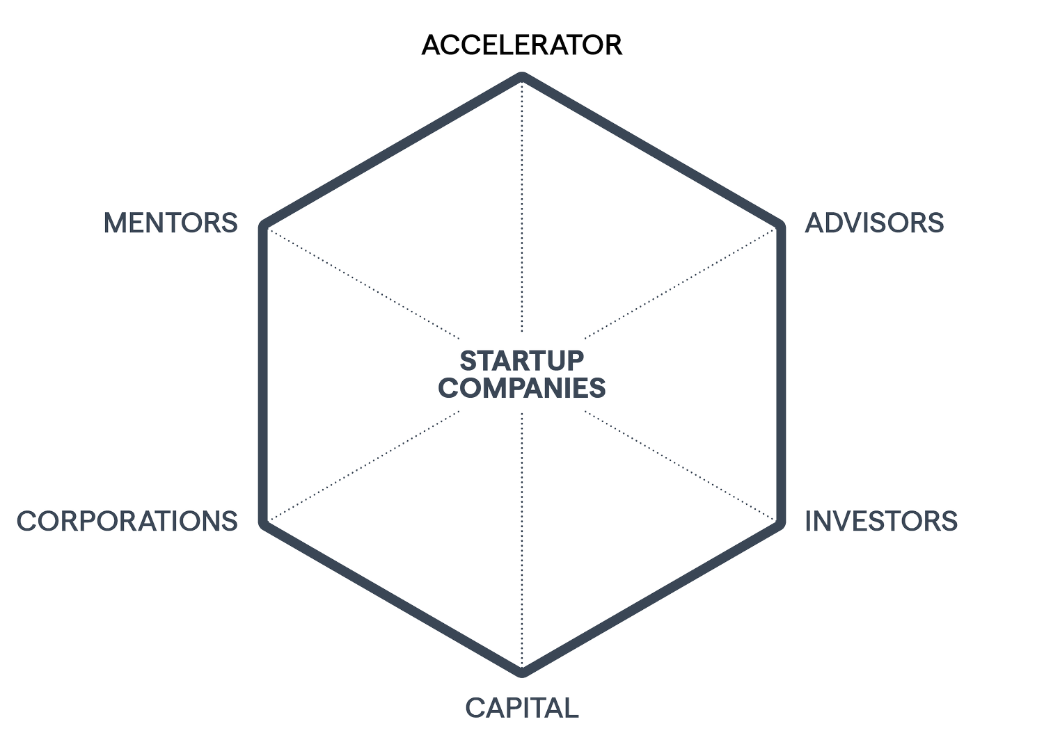 Inside Nex Cubed — Nex Cubed