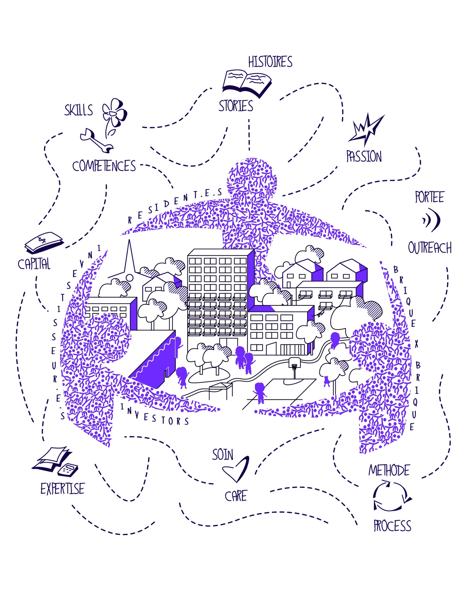 Brique par Brique | Building Community Through Affordable Housing