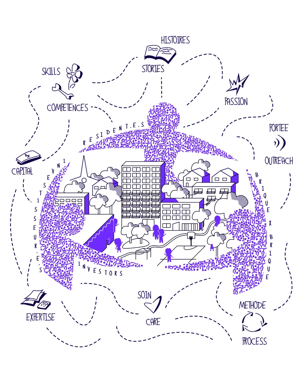 Brique par Brique | Building Community Through Affordable Housing