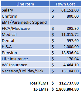 Branford Fire Department - Staffing Plan