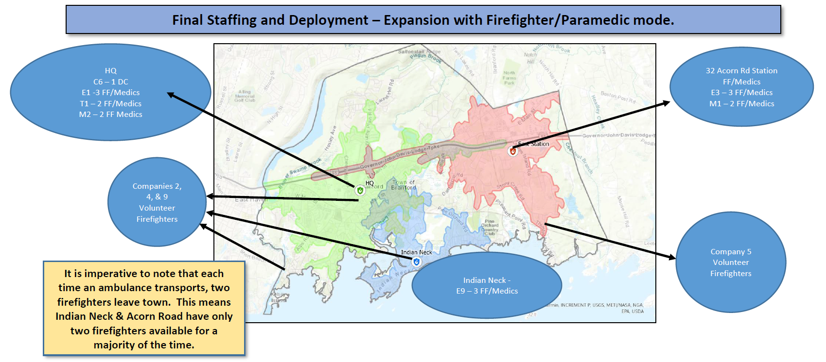 Branford Fire Department - Staffing Plan