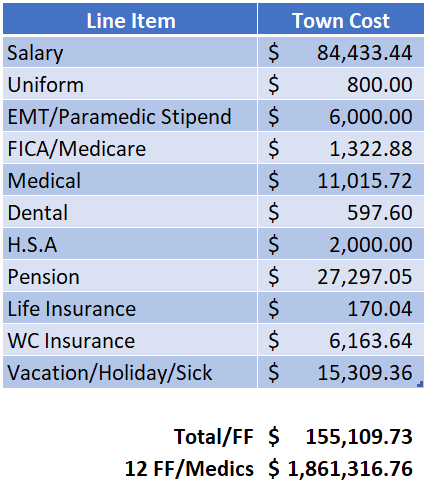 Branford Fire Department - Staffing Plan