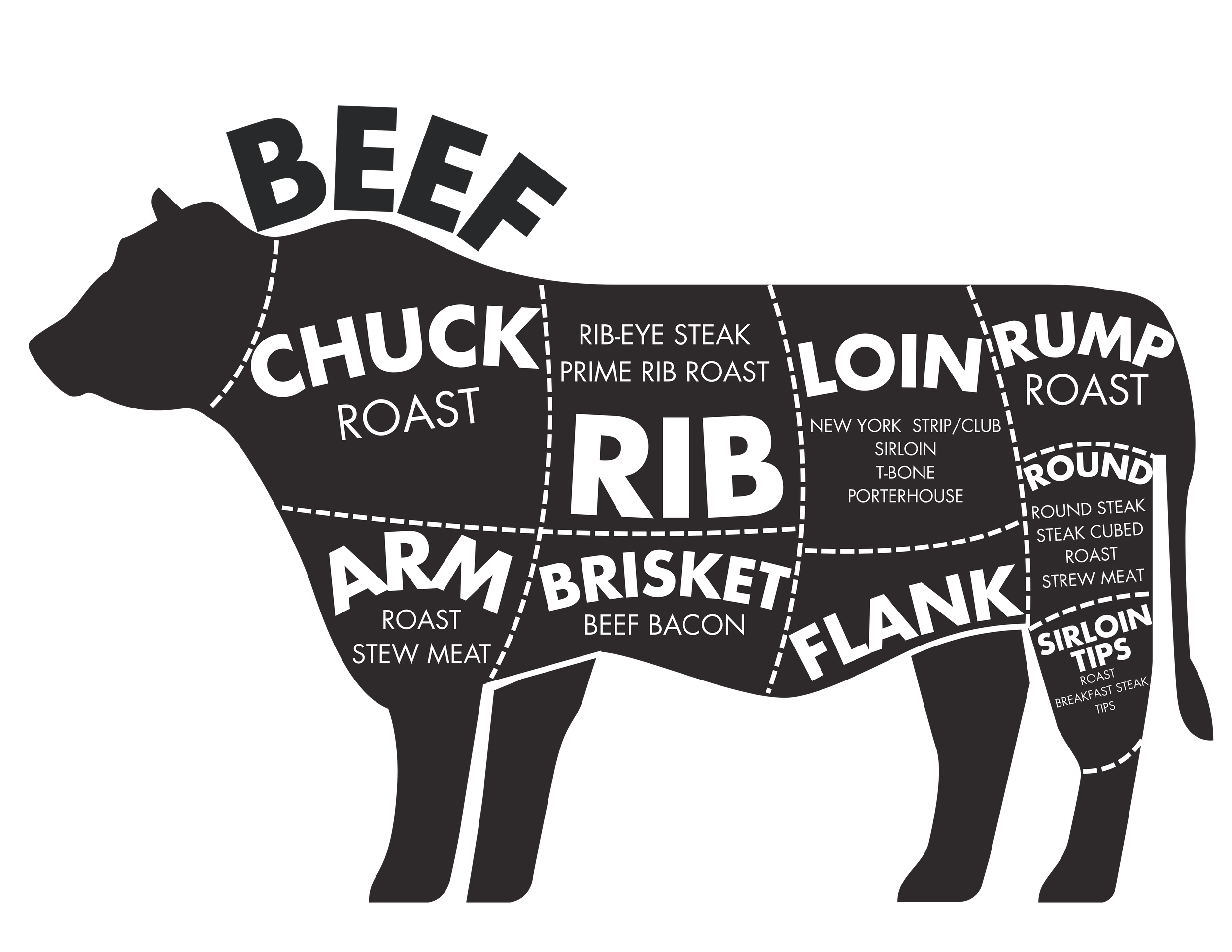 Cut Sheet — Ottos Meats