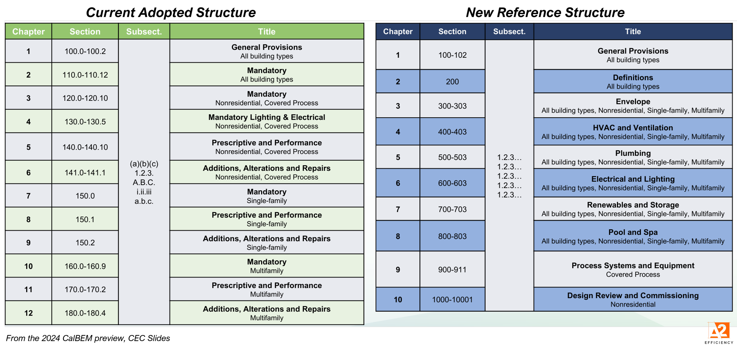 Title 24 2025 Highlights: Not Everything, Just the Good Stuff — A2 ...