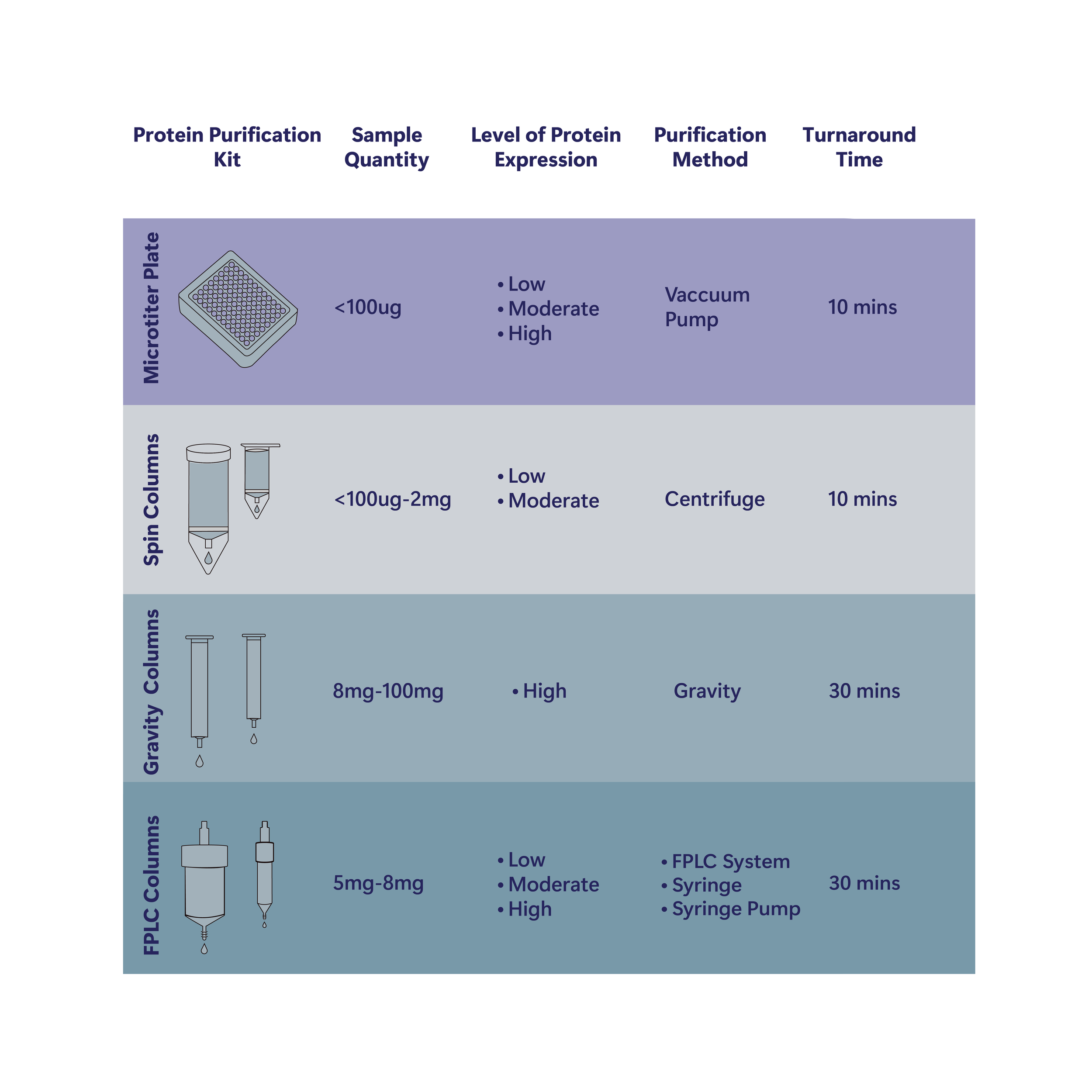 Shop — Proteios Technology