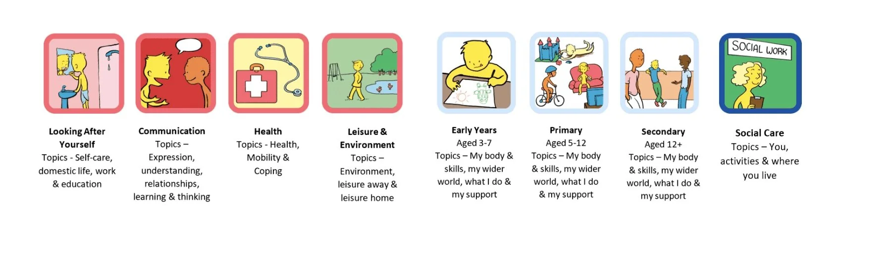 Talking Mats — Talking Trouble