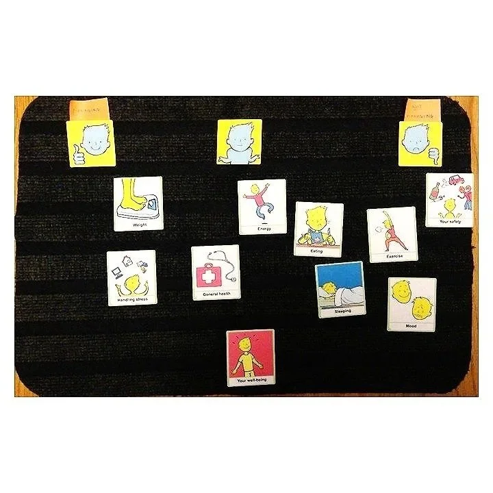 Talking Mats — Talking Trouble