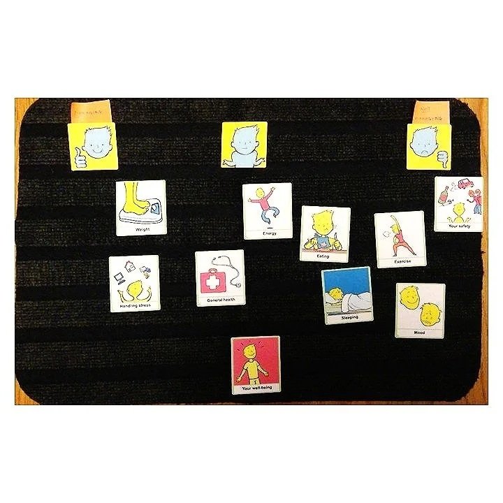 Talking Mats — Talking Trouble
