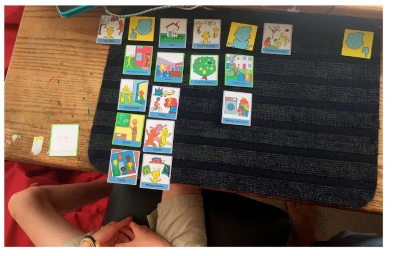 Talking Mats — Talking Trouble