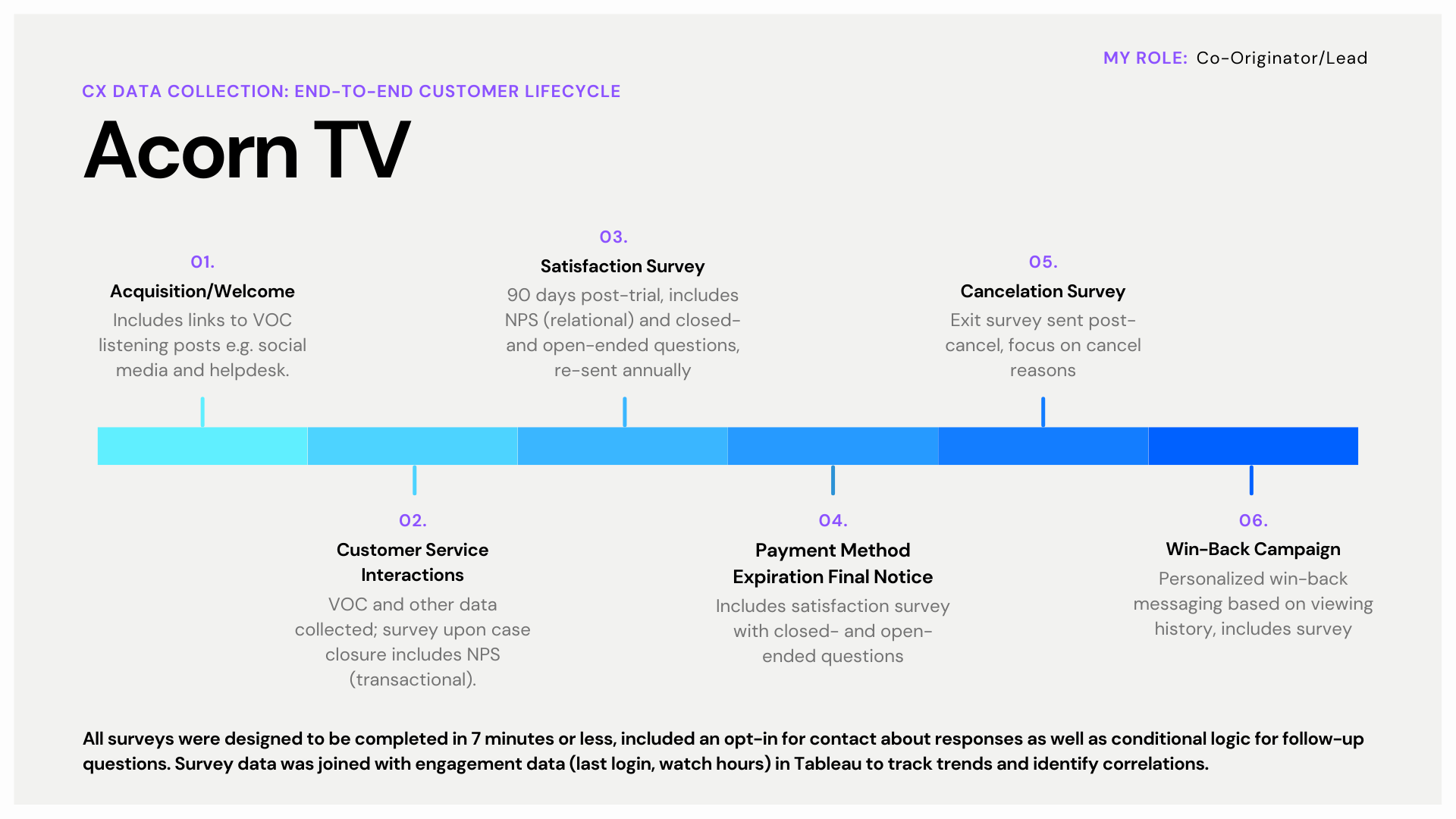 Acorn TV: Cross-Platform CX Strategy and Measurement Framework — Jennifer Coggins