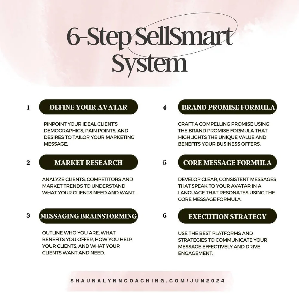 Mastering the 6-Step SellSmart System to Supercharge Your Marketing — SLS Coaching