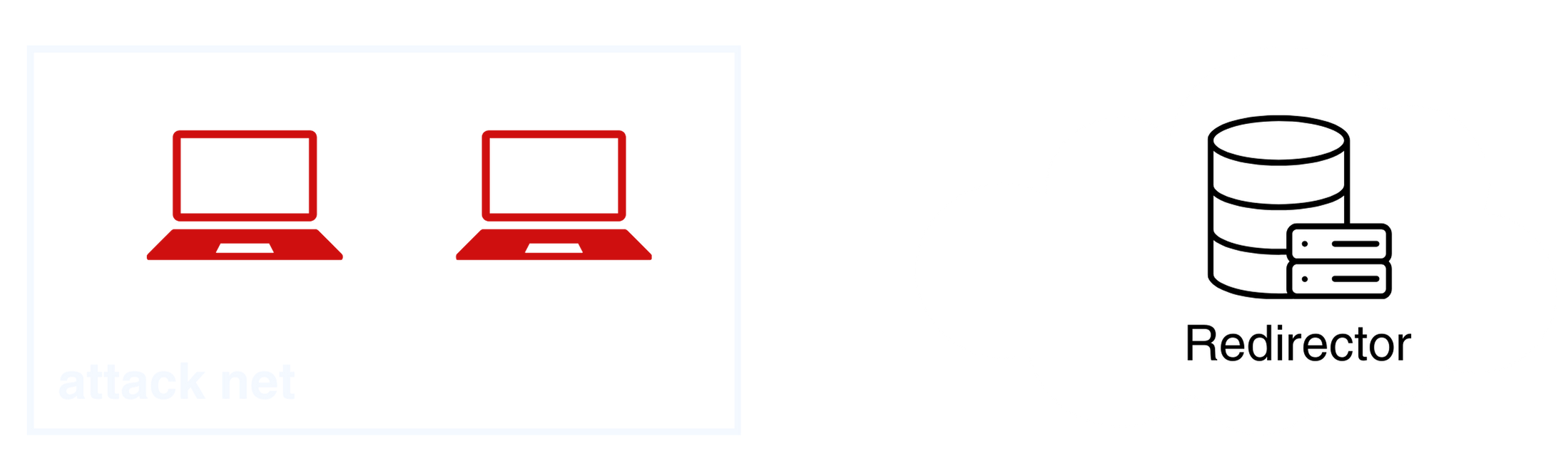 ROPS-RT1 — Rogue Labs