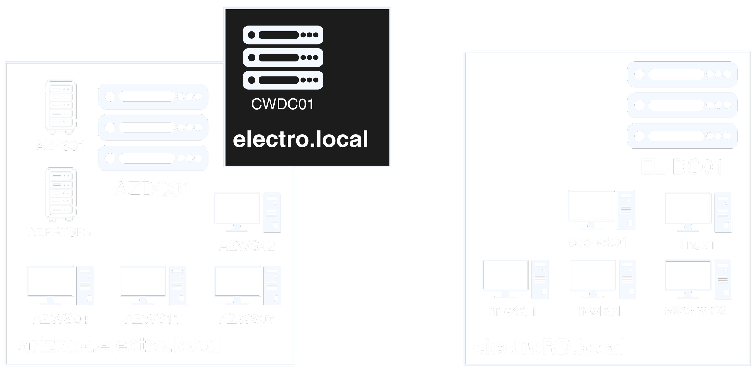 ROPS-RT1 — Rogue Labs