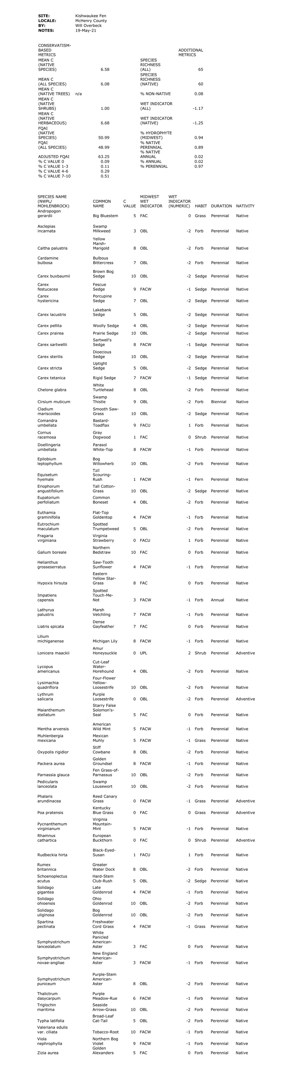 Plant List — Friends of Kishwaukee Fen