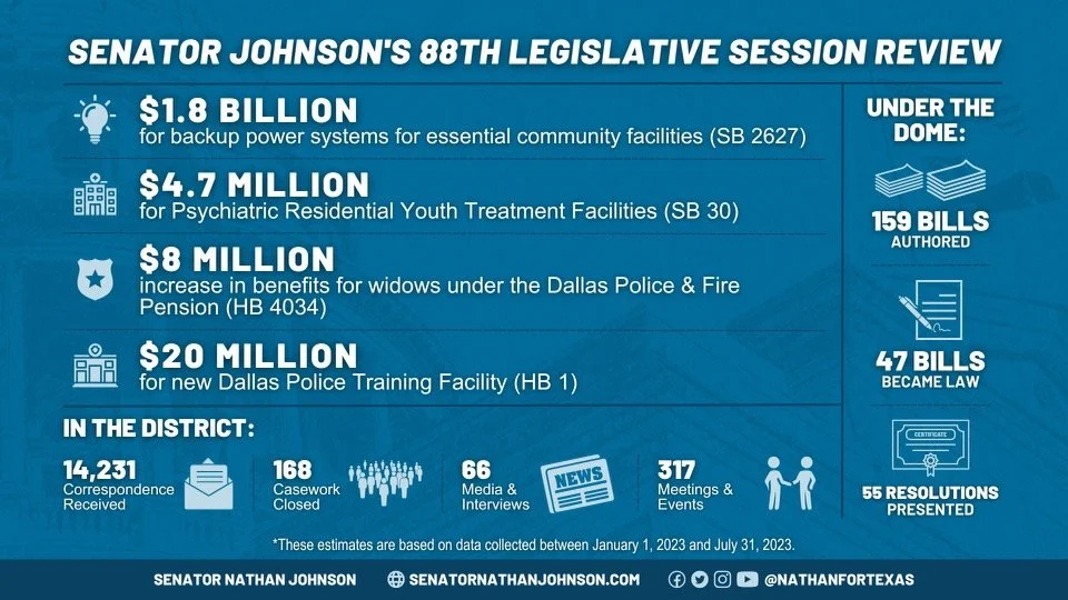 Senator Nathan Johnson | Texas Senator for SD16