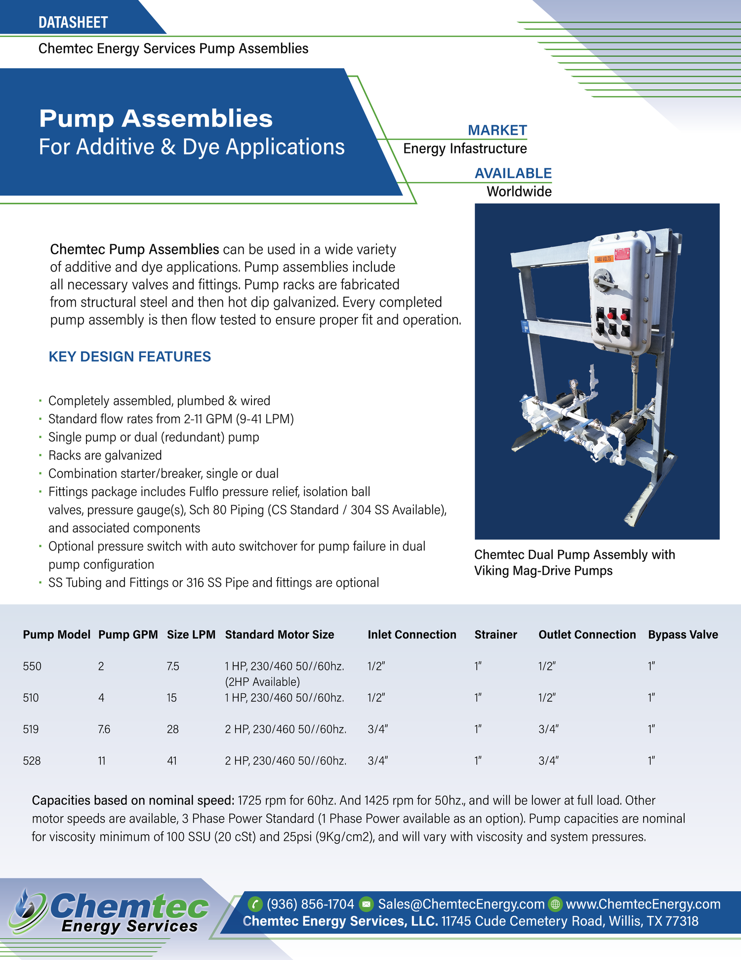 Pump Assemblies — Chemtec Energy Services