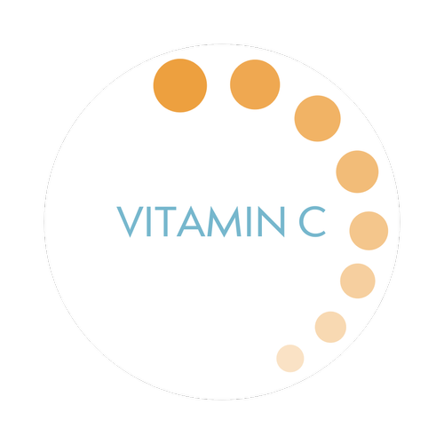 DermaFrac™ C — Genesis Biosystems