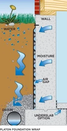 Armtec Platon Membranes — Everything ICF