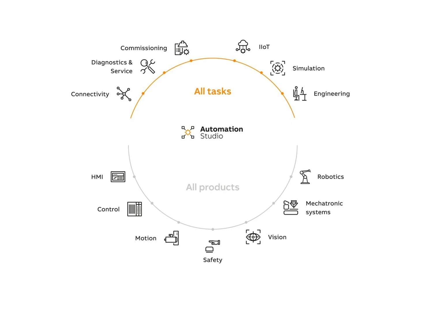 Automation Studio 6 - One software for the entire B&R portfolio — Daanet