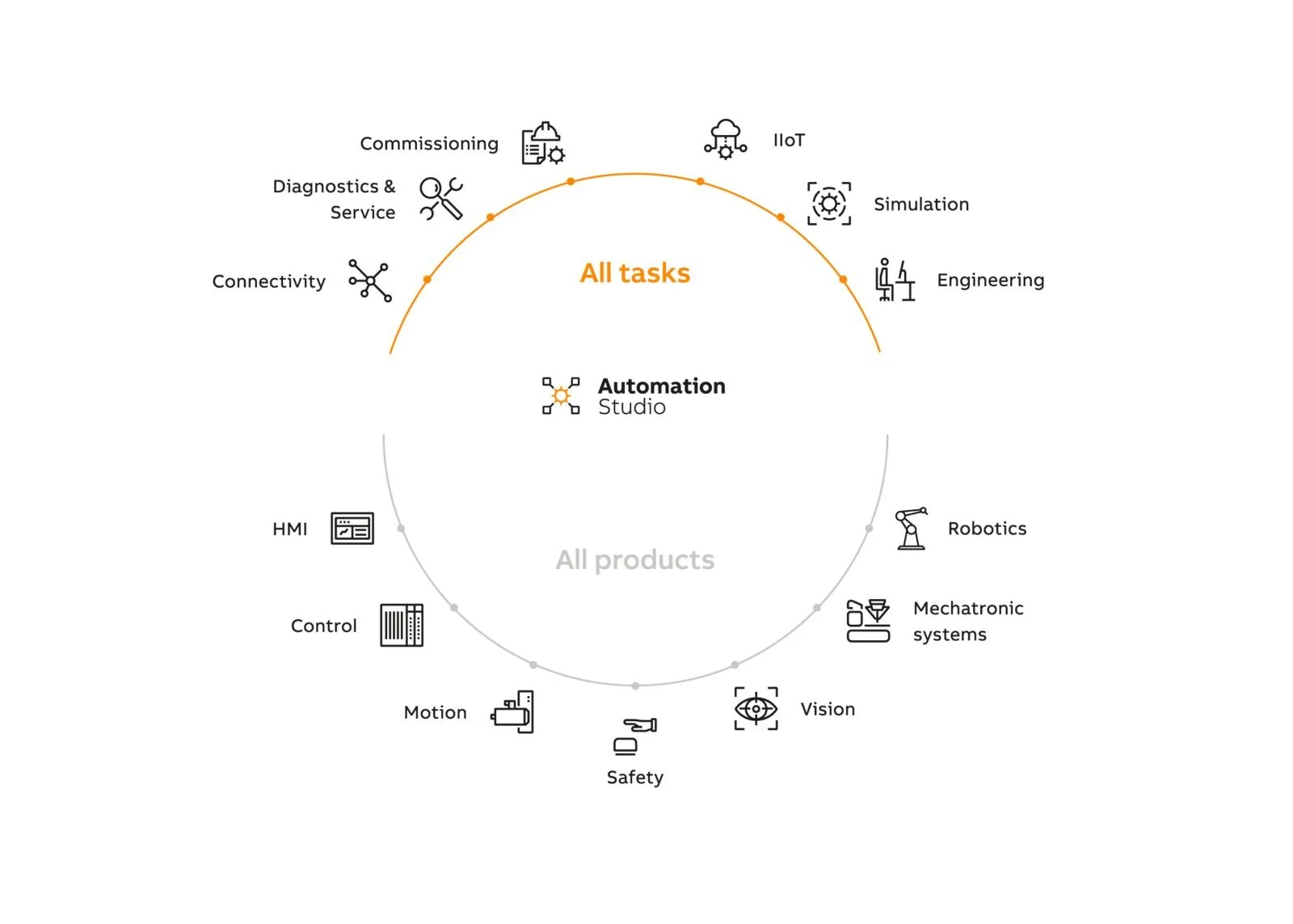 Automation Studio 6 - One software for the entire B&R portfolio — Daanet