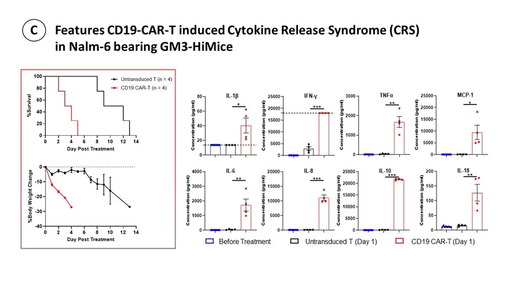 Cytokine Release Syndrome | Explore CRS Solutions – Learn More ...