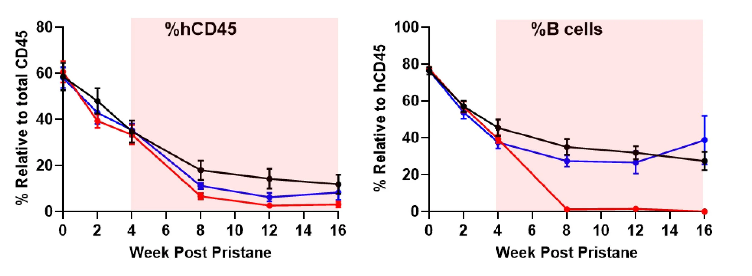 Systemic Lupus Erythematosus (SLE) — Invivocue | Leading expert in ...